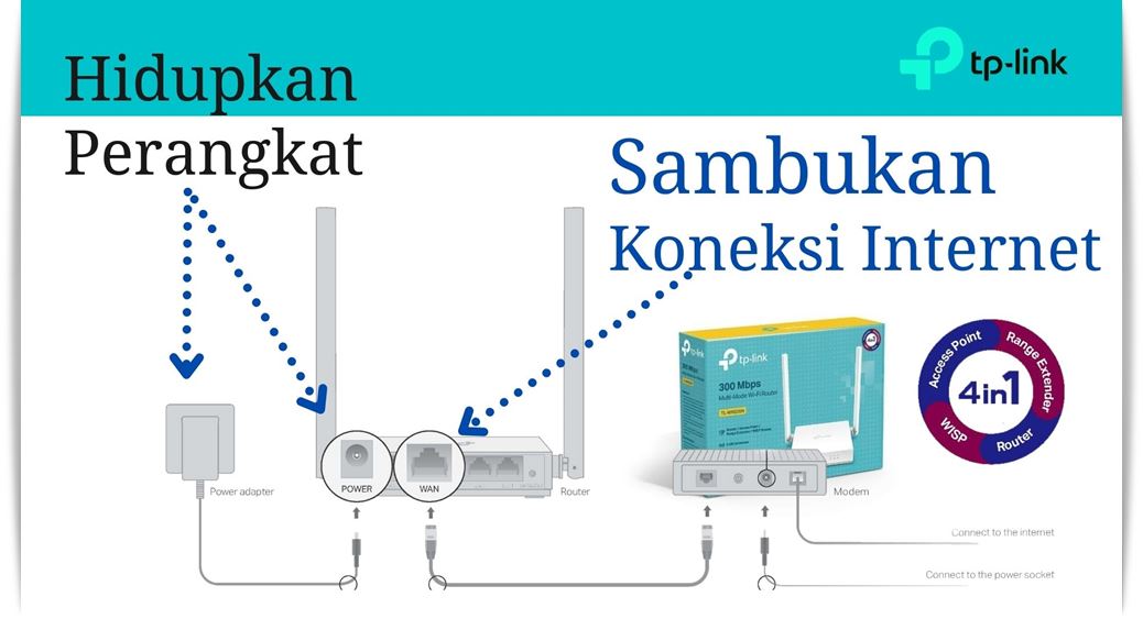 Setting WiFi Router Tp Link WR820N