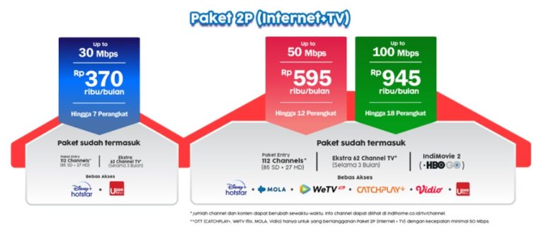 Indihome Bandung: Review Kecepatan dan Promo Terbaru 2026