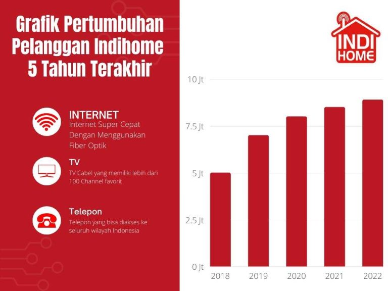 Review Biznet VS Indihome (Kualitas,Speed,Jangkauan Dan Harga)