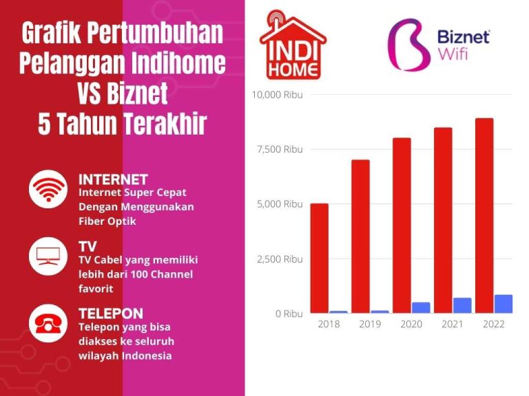 Temukan Kelebihan dan Kekurangan Biznet Home dalam Review Terpercaya Ini