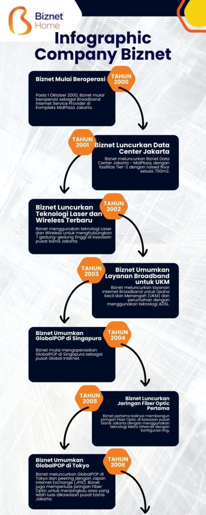 Temukan Kelebihan dan Kekurangan Biznet Home dalam Review Terpercaya Ini