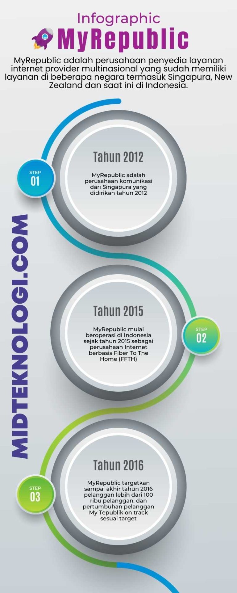Review MyRepublic: Dapatkan Kelebihan & Promo Terbaru 2026