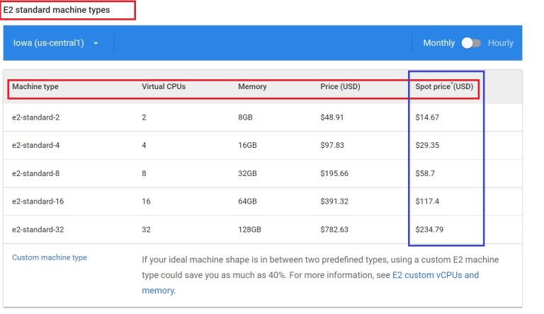 7+ Penyedia Server Cloud VPS Terbaik Di Indonesia ( Ranked & Reviewed)