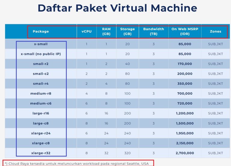 7+ Penyedia Server Cloud VPS Terbaik Di Indonesia ( Ranked & Reviewed)