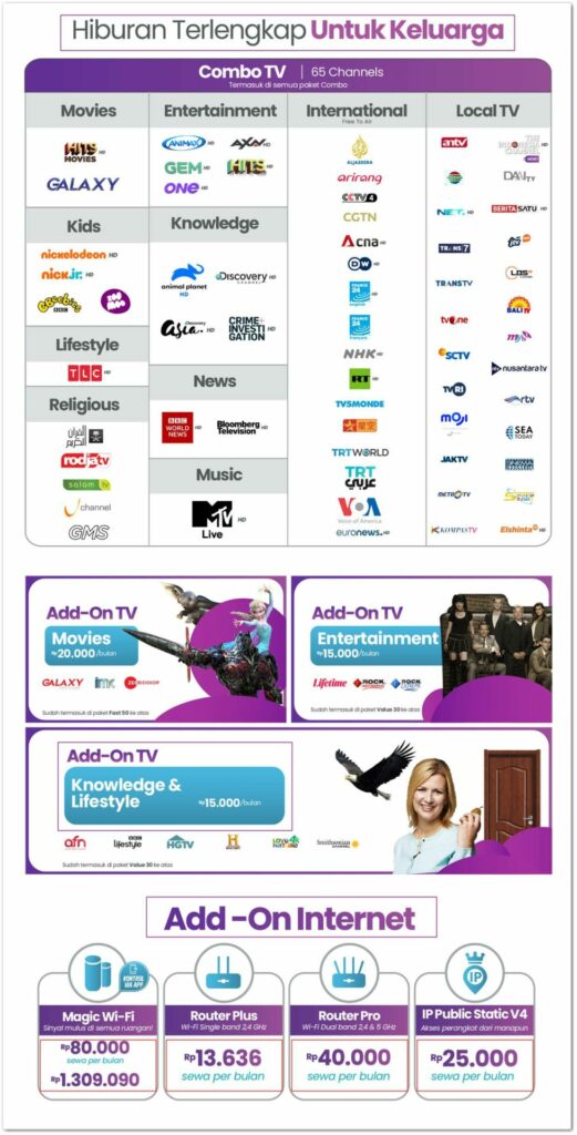 Review MyRepublic: Dapatkan Kelebihan & Promo Terbaru 2025