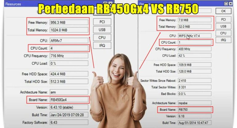 Review Mikrotik RB450, RB450G, dan RB450Gx4 Terlengkap