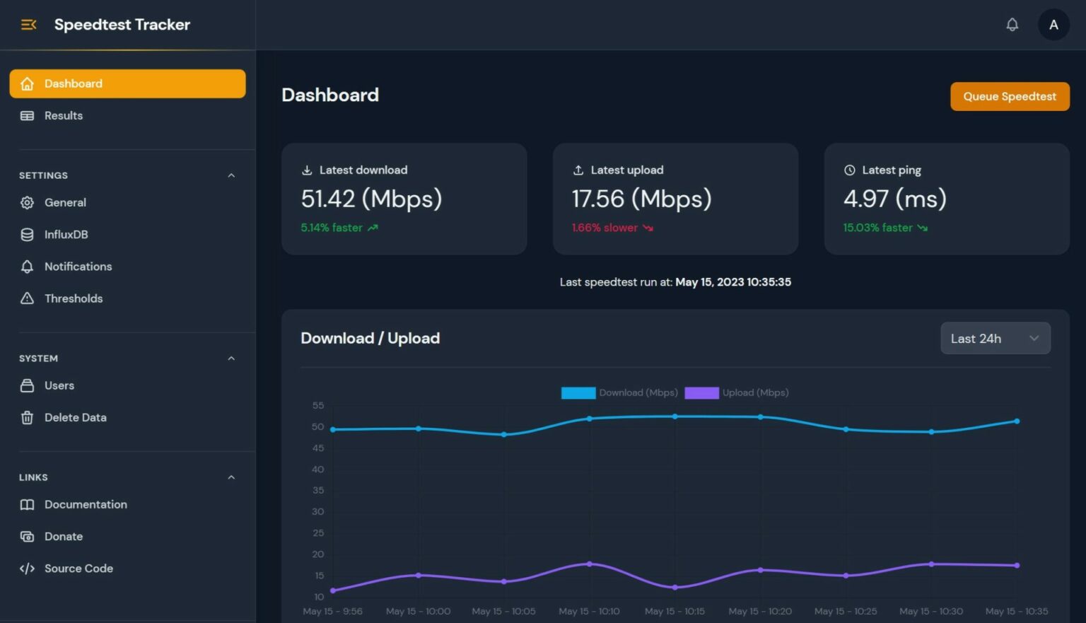Review Speedtest Tracker:Fungsi, Kelebihan dan kekurangannya