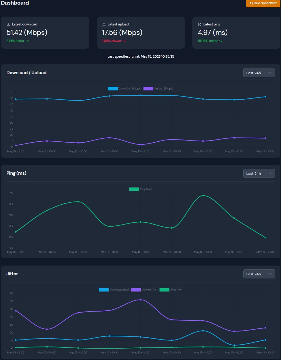 Review Speedtest Tracker:Fungsi, Kelebihan dan kekurangannya