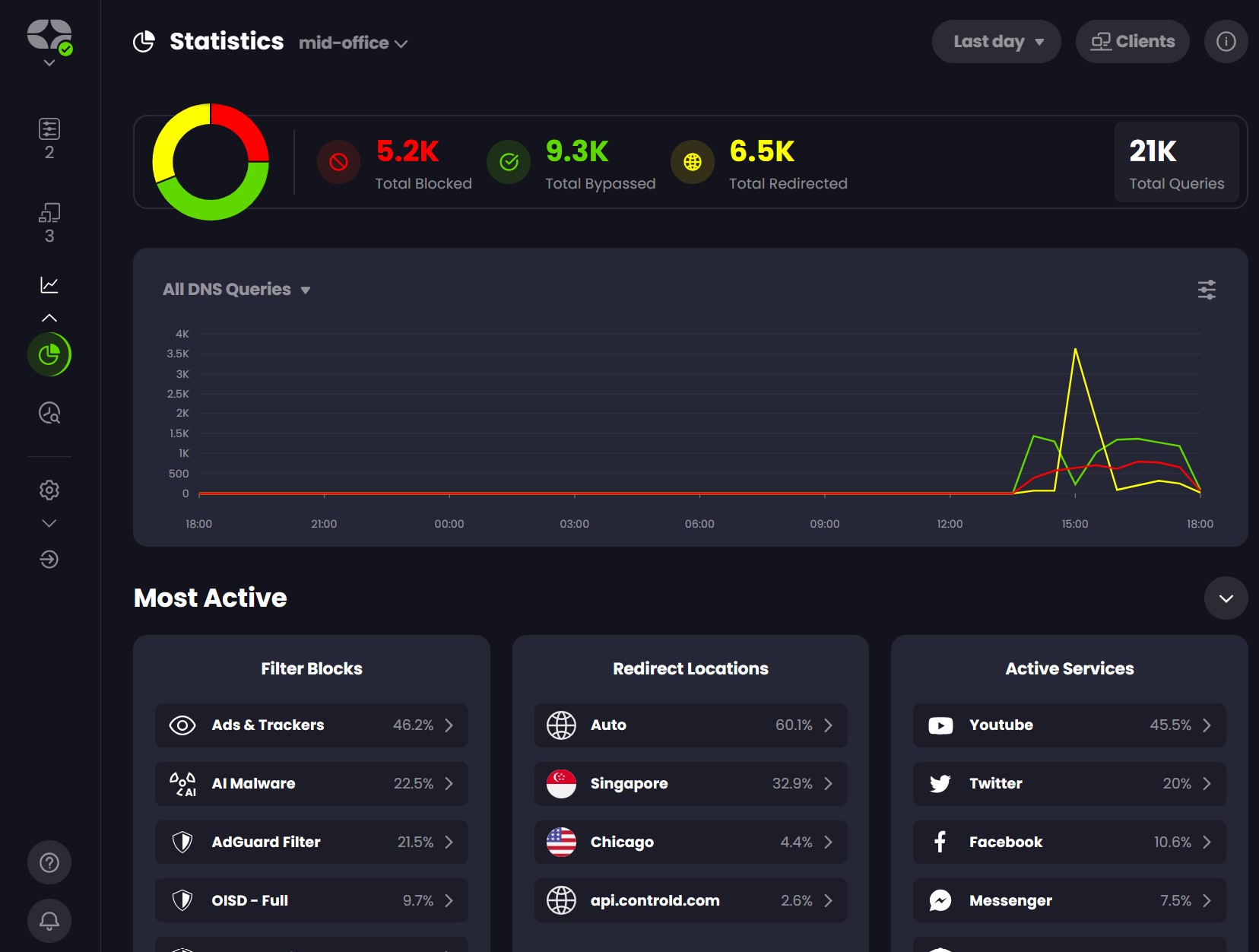 Panduan Lengkap:Setting DNS Control D di Mikrotik Terbaru