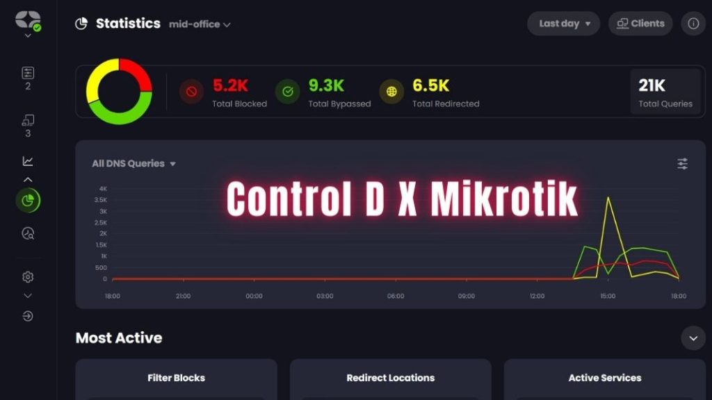 Panduan Lengkap:Setting DNS Control D di Mikrotik Terbaru