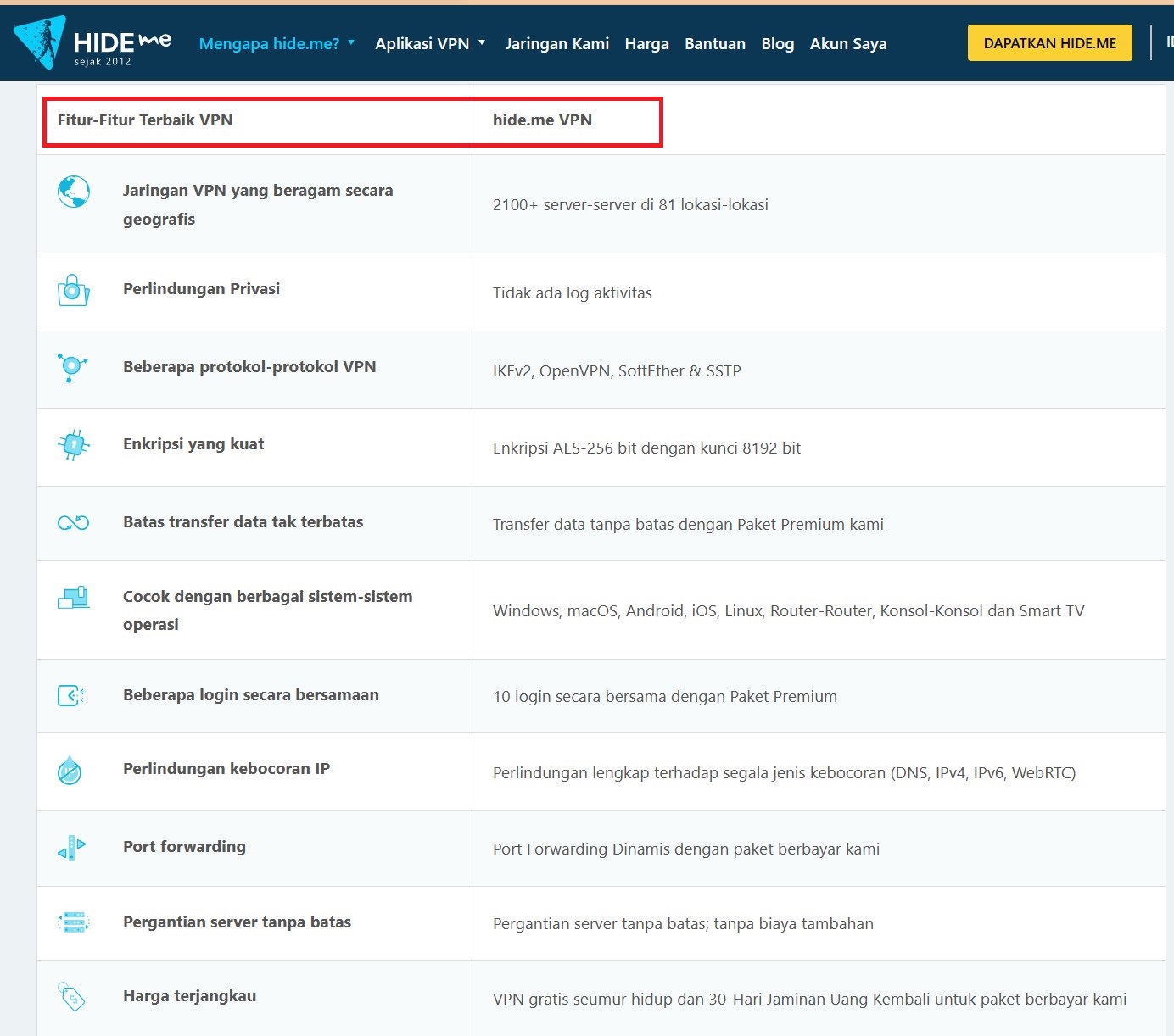7+ VPN Terbaik 2024 (Gratis & Berbayar) Anti Lemot.!
