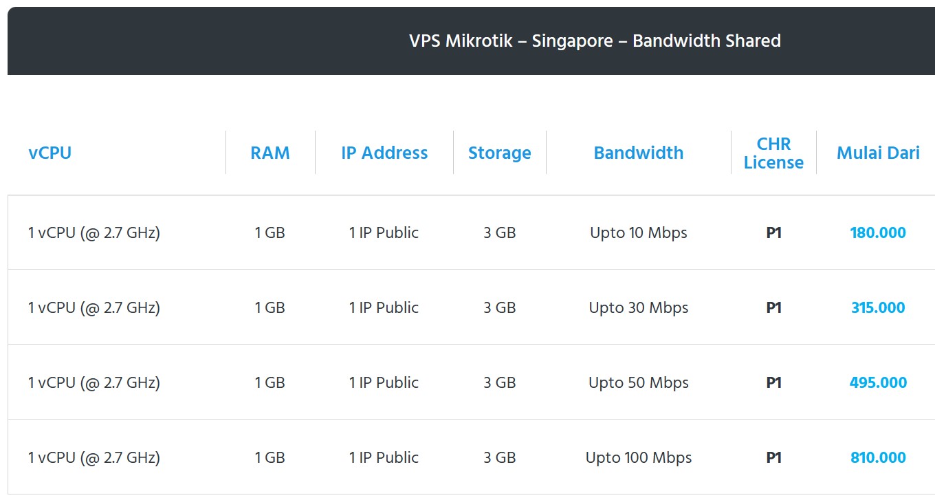 7+ VPS Mikrotik Terbaik 2025 BW besar cocok untuk VPN Tunnel 7+ VPS Mikrotik Terbaik 2025 BW besar cocok untuk VPN Tunnel