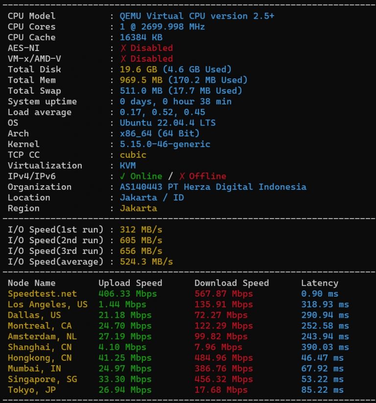 Review VPS Herza: Gratis Anti DdoS & Peering Telkom Eyeball