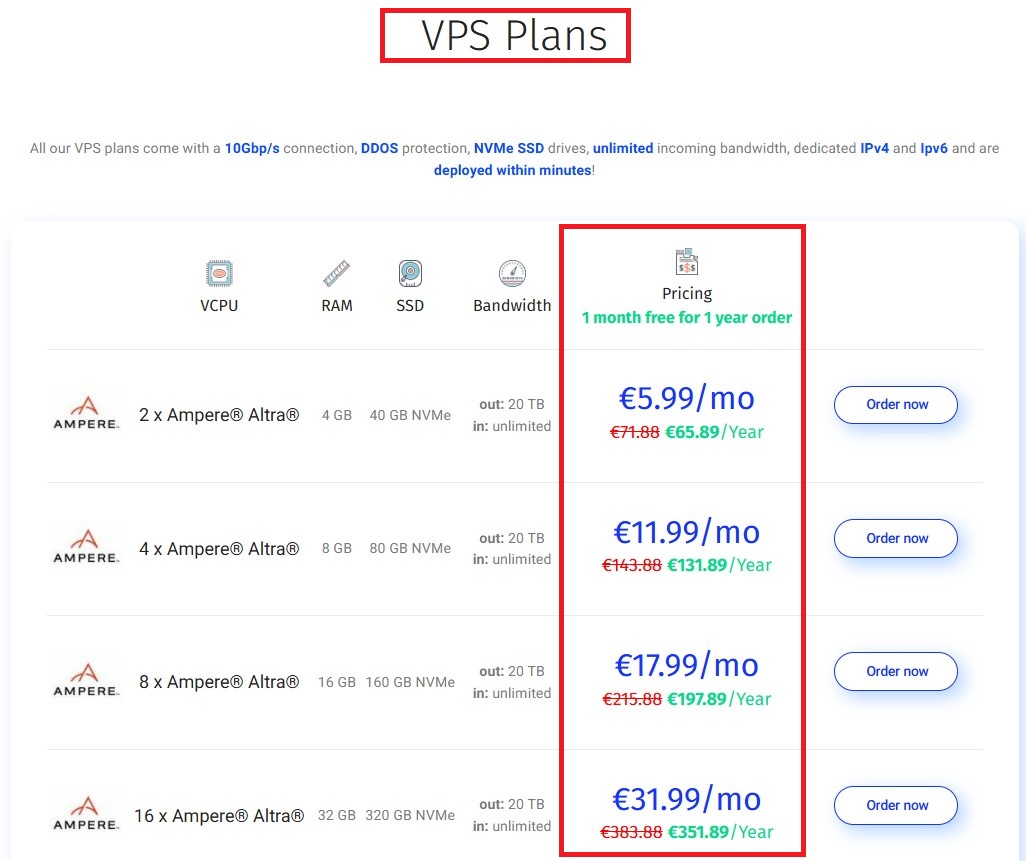 Review VPS ARM Servers Guru (Murah dan Berkualitas)