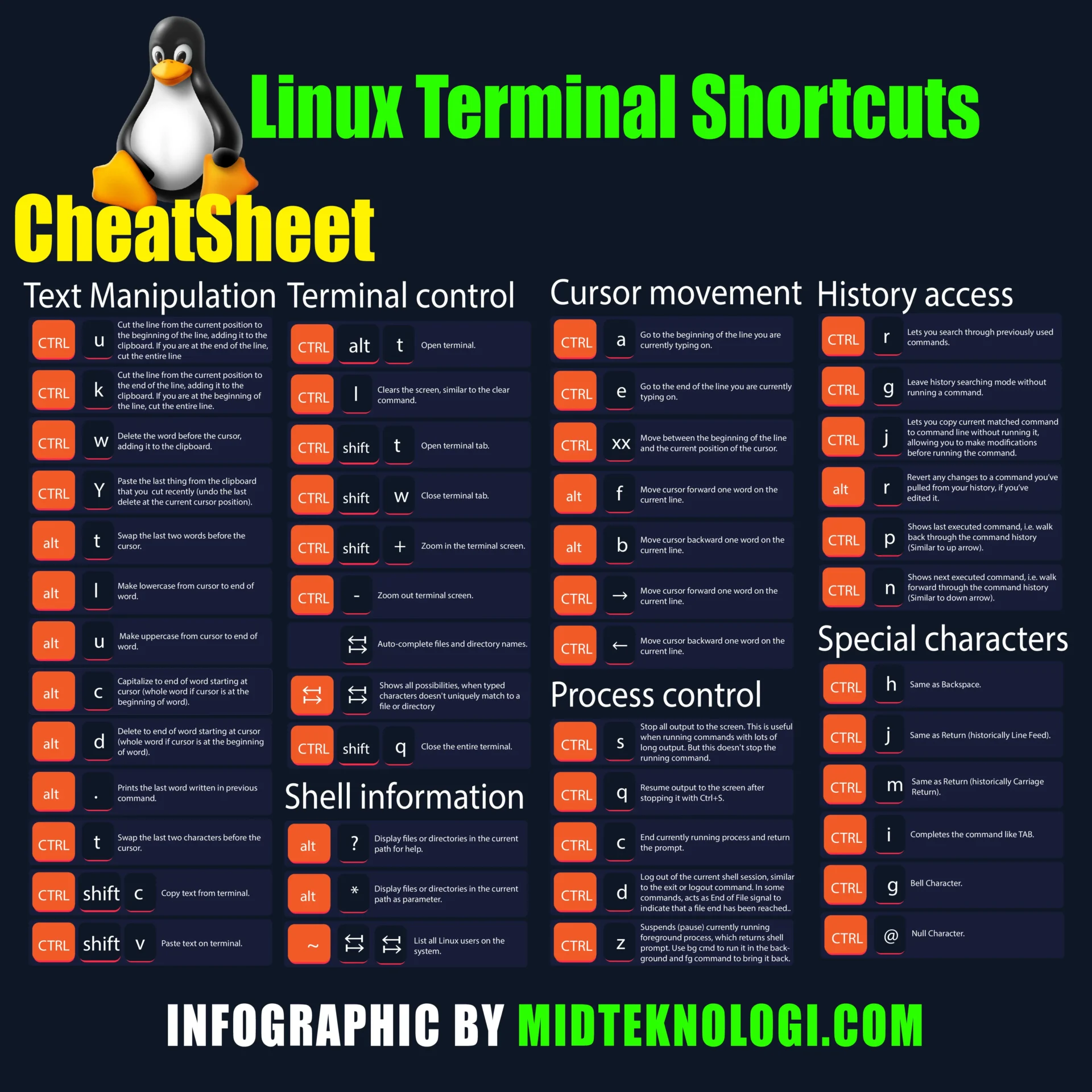 Linux Terminal Shortcuts | MID Teknologi Digital Linux Terminal Shortcuts | MID Teknologi Digital