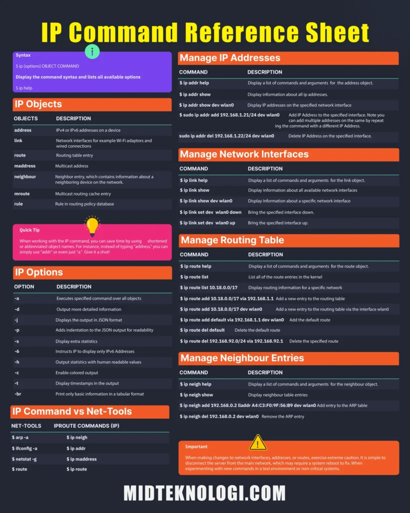 Linux IP Command Cheat Sheet | MID Teknologi Digital